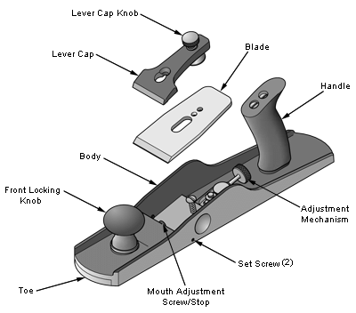 Pialla a filo angolare di Veritas